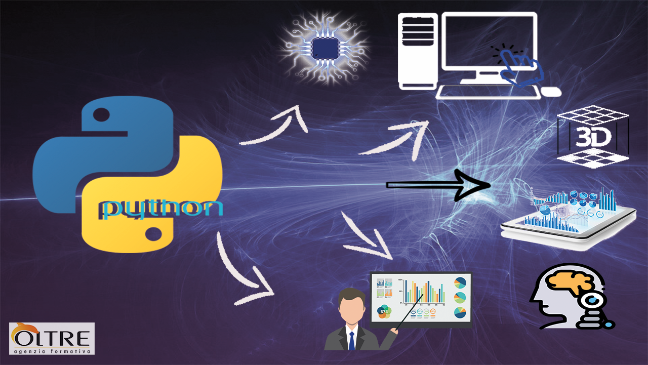 Gol Corso Gratuito Python Web Software And App Oltre Formazione 8025